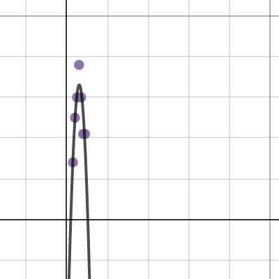 Quadratic Regression | Desmos