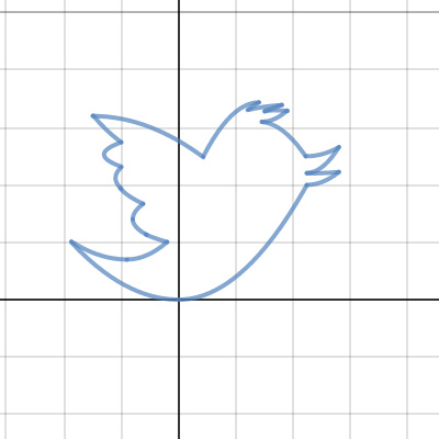 Twitter Bird | Desmos