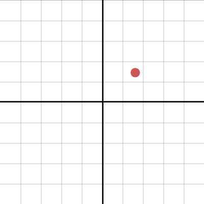 Example of point labeled as fraction | Desmos
