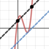 Mean Value Theorem 1 | Desmos