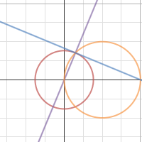 Limits Lab #2 | Desmos