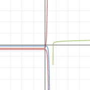 Math Design Graph| Desmos