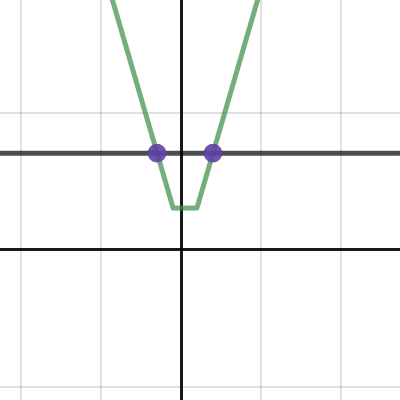 Desmos | Graphing Calculator