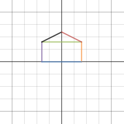 House | Desmos