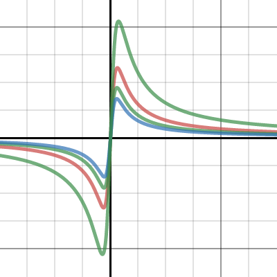 ratio a:b | Desmos