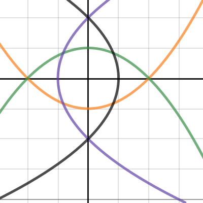 Parabola Run Around Via Tangent Lines | Desmos