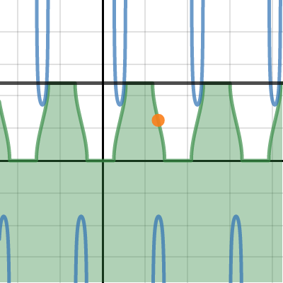 Daylight hours and derivatives | Desmos