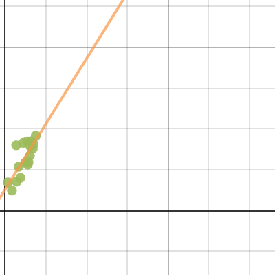 Math 8 Star Wars Graph--Jaxon Anderson | Desmos