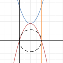 Complex Roots | Desmos