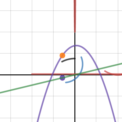 MATH PROJECT | Desmos