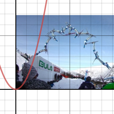 a(h,k) Modeling - Quadratic Transformation 3 | Desmos