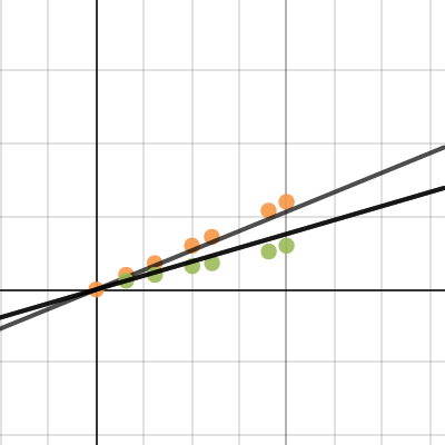 Statistics: Linear Regression | Desmos