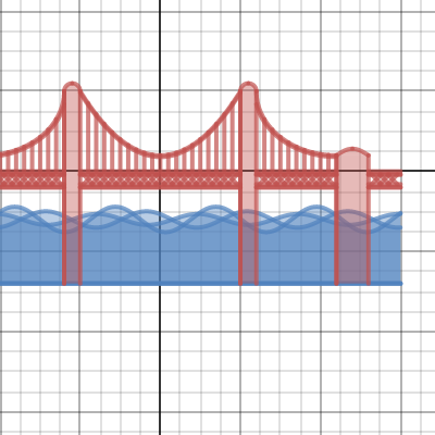 Bridge Over Water | Desmos