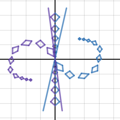Art project | Desmos