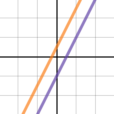 Parallel Lines | Desmos
