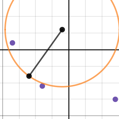 Open House Circle (HNPrecalc) | Desmos