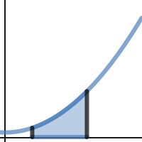 addition to santa monica | Desmos
