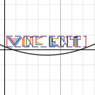 Name Project | Desmos