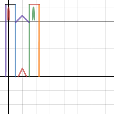 Functions Art Project | Desmos