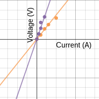 Voltage Vs. Current | Desmos