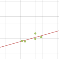 Nba Rebound Activity- Fabian Daniels Adams Deneus | Desmos