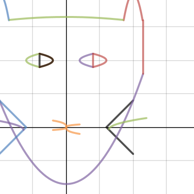 algebra 2 graph project | Desmos