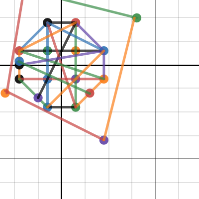 pre-algebra graph| Desmos
