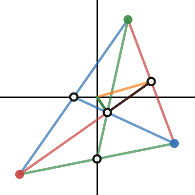 Parametric Median Project | Desmos