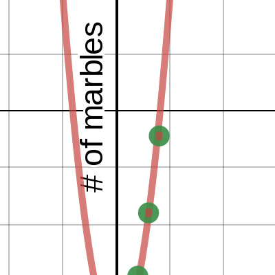 0L - Data Analysis in Desmos Startup File 2 | Desmos