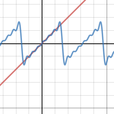 Fourier | Desmos
