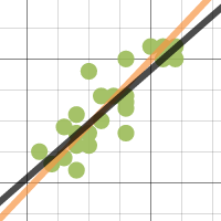 3rd Period Scatter Plot Height vs. Arm Span | Desmos