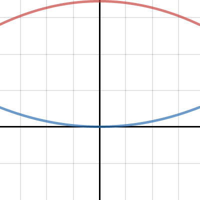 Maths IA Graph| Desmos