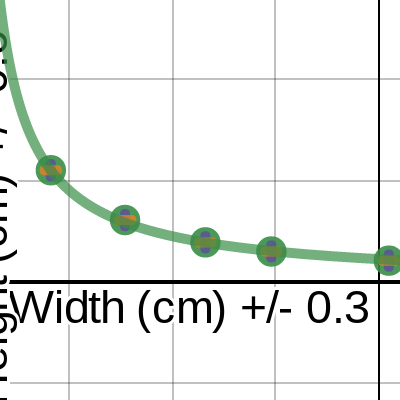 Paragraph Lab | Desmos