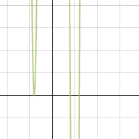 Module 4 Graph | Desmos