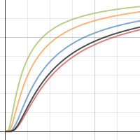 specific heat vs temperature graph . | Desmos