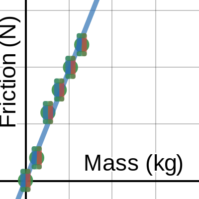 3L - Friction Lab | Desmos