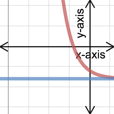 107 Chapter 4 quiz | Desmos