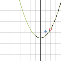 Salazar-Assignment 1 | Desmos