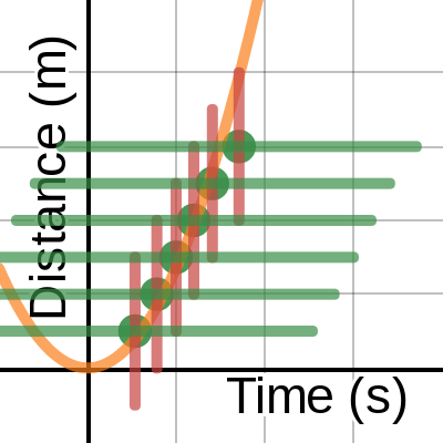 Acceleration Template| Desmos