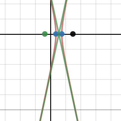 Horizontal Hyperbola | Desmos