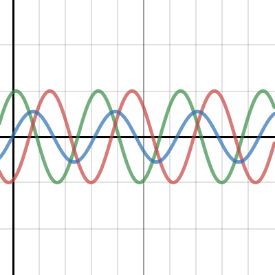 Standing Waves | Desmos