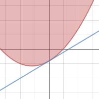 Parabolas: Standard Form with Tangent | Desmos