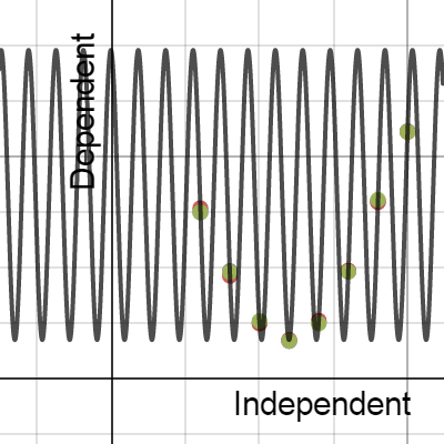 Essay Assignment | Desmos