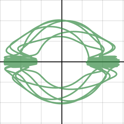 one minus an interesting function w variable power of constant coefficient tau^-1 | Desmos