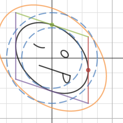 2D Affine Distortions| Desmos