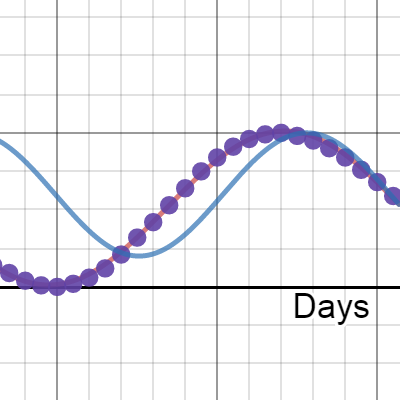 project data | Desmos