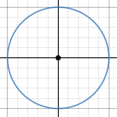 Circle Locus | Desmos