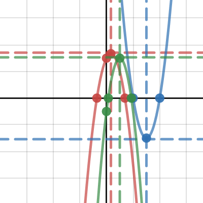 Quadratic Functions: all three forms | Desmos