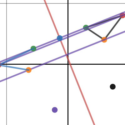 reflecting a triangle over any line | Desmos