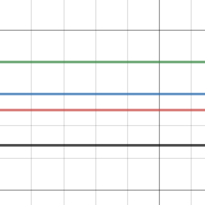 Quarter 4 Grade | Desmos